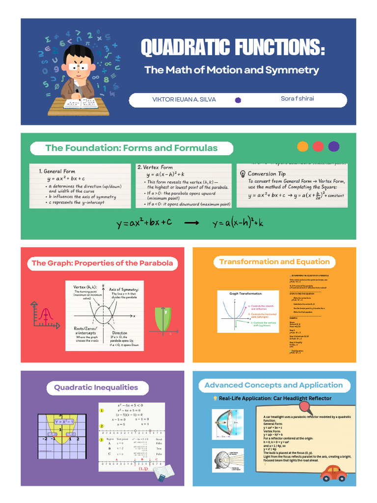 Colorful Collage Infographic Graphic Designer Resume | PDF | Quadratic ...