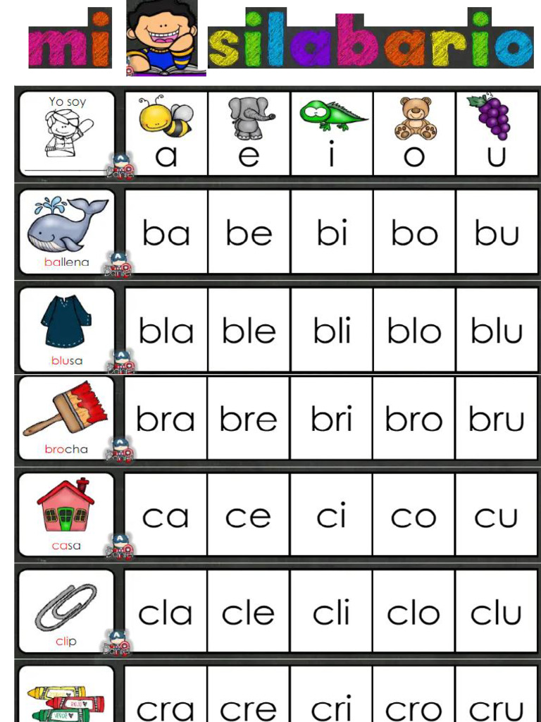 Llavero de Silabas Completo | PDF