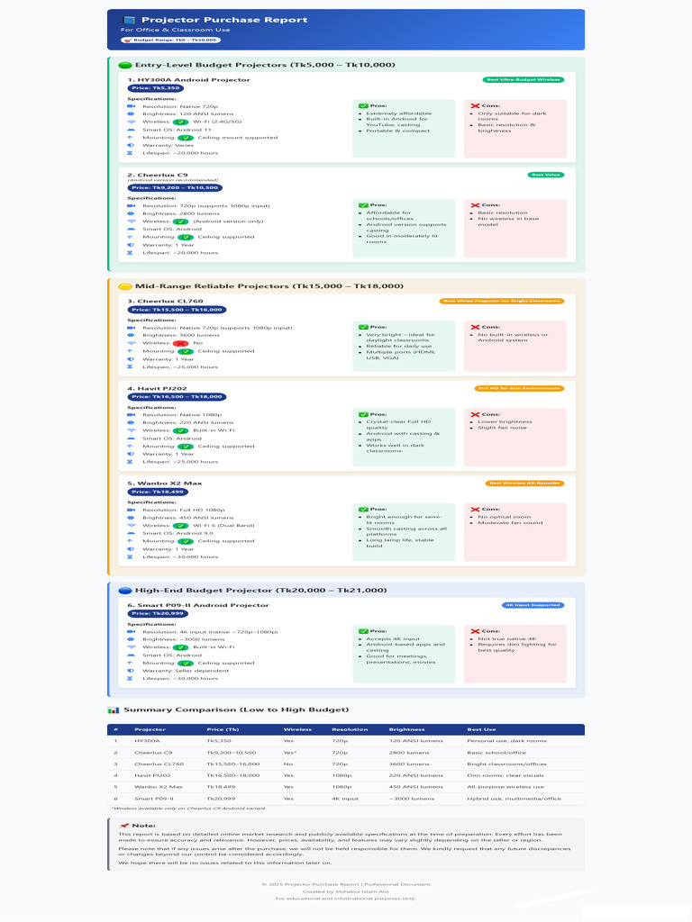 biometric_system_purchase_report (2) | PDF | Android (Operating System ...