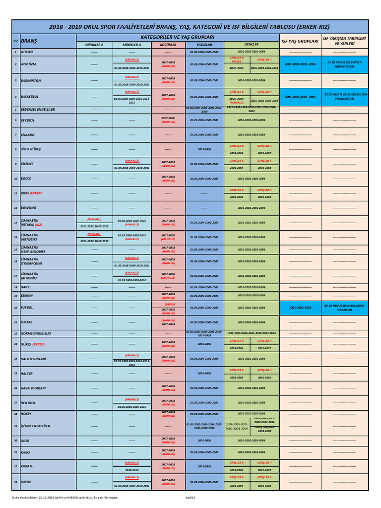 2018-2019 EĞİTİM ÖĞRETİM YILI BRANŞ, YAŞ TABLOSU | PDF