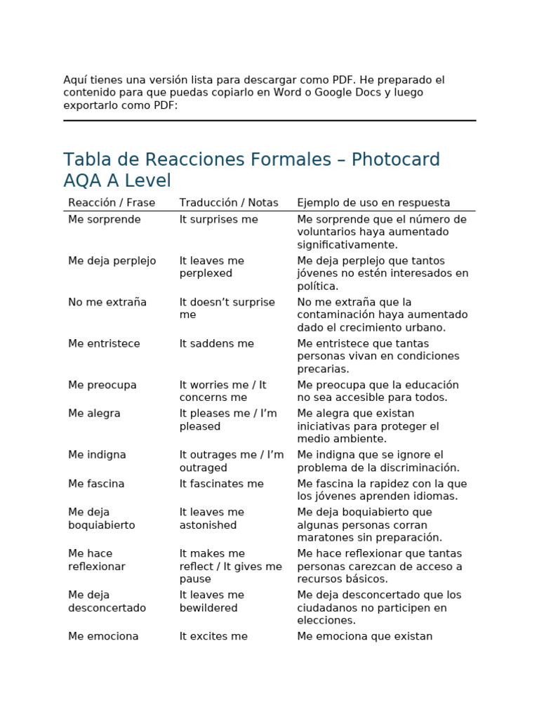 Aqa Photocard Reactions | PDF