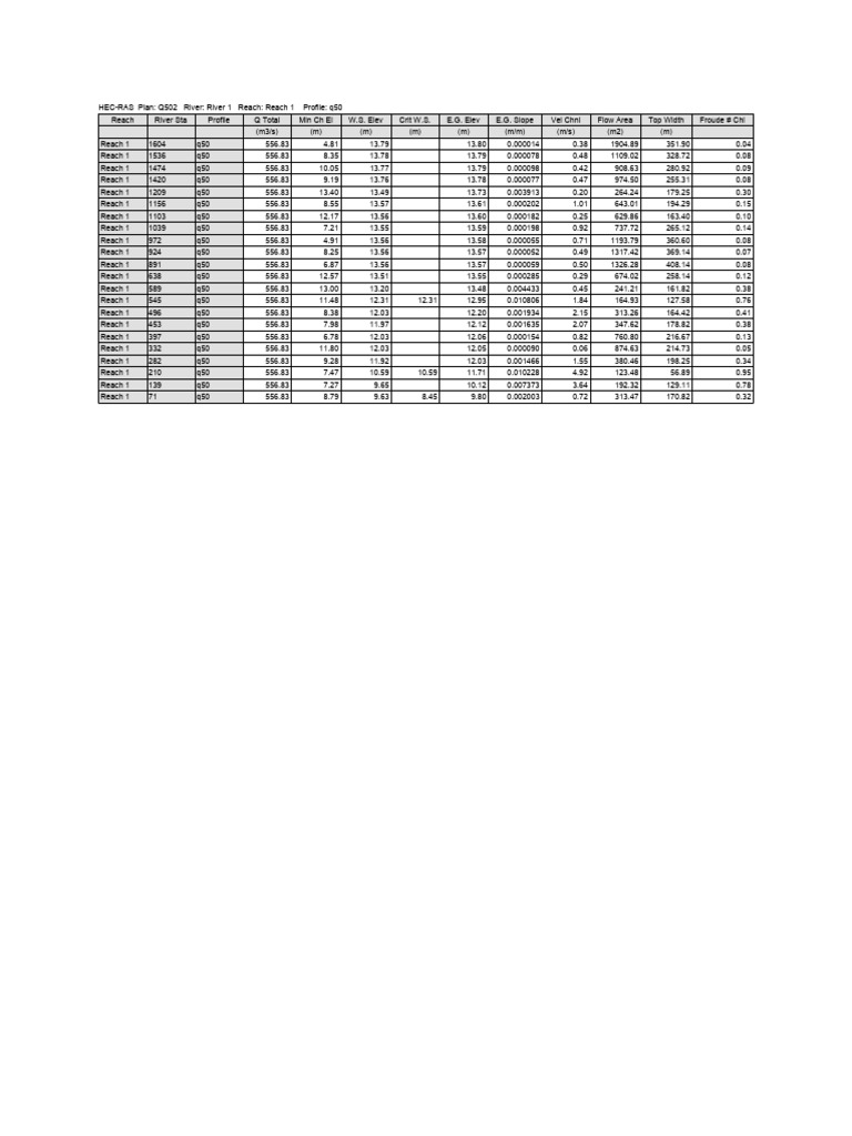 Profile Output Table | PDF