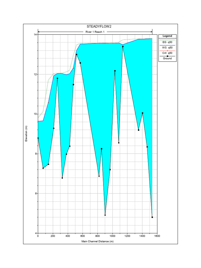 Profile Plot | PDF