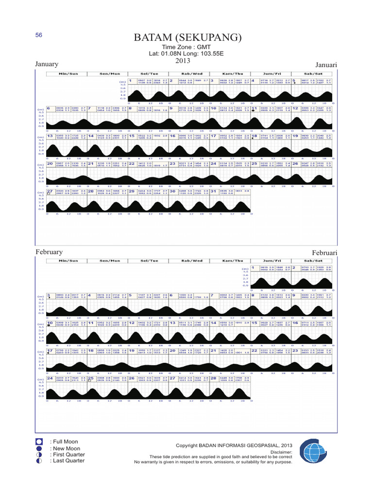 Batam Tide Table 2013 | PDF | Moon | Planetary Science