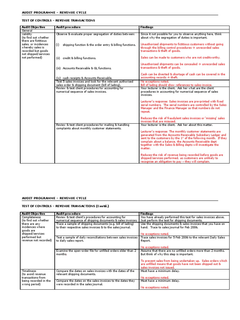 Revenue Cycle Audit Procedures | PDF | Bad Debt | Revenue