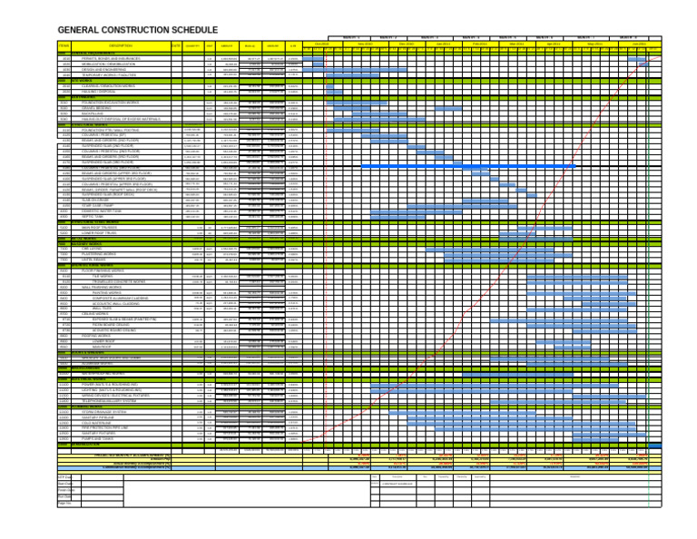 General Construction Schedule | PDF | Roof | Ceiling
