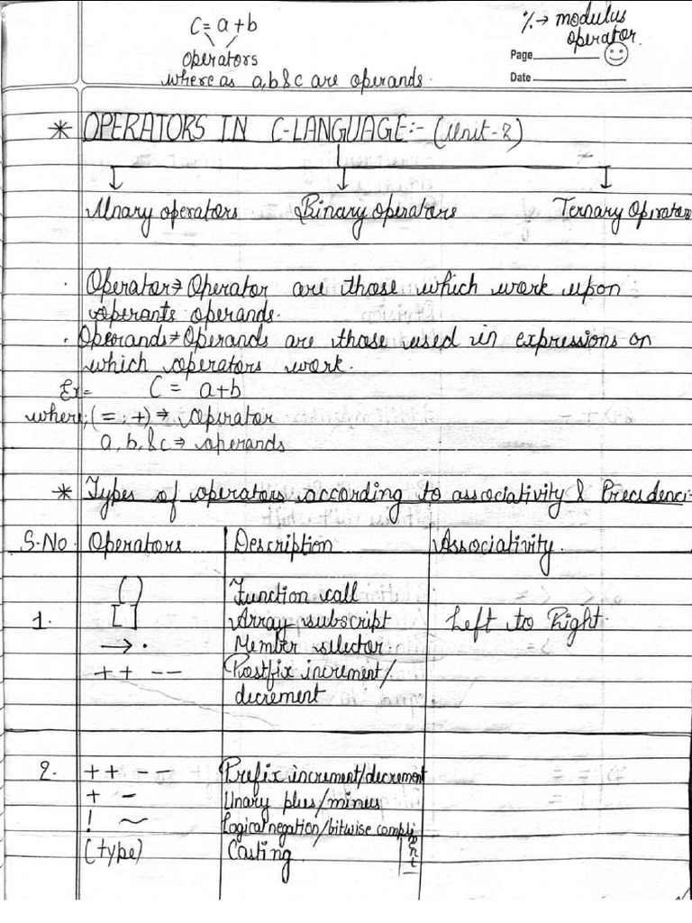 Unit Ii PPS | PDF