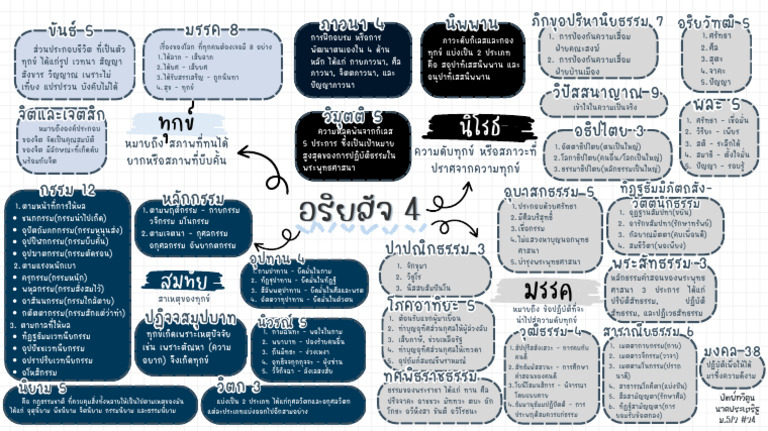 สีม่วง และ สีเขียว น่ารัก พาสเทล Y2K การเคลื่อนที่ ฟิสิกส์ Mind Map PDF ...