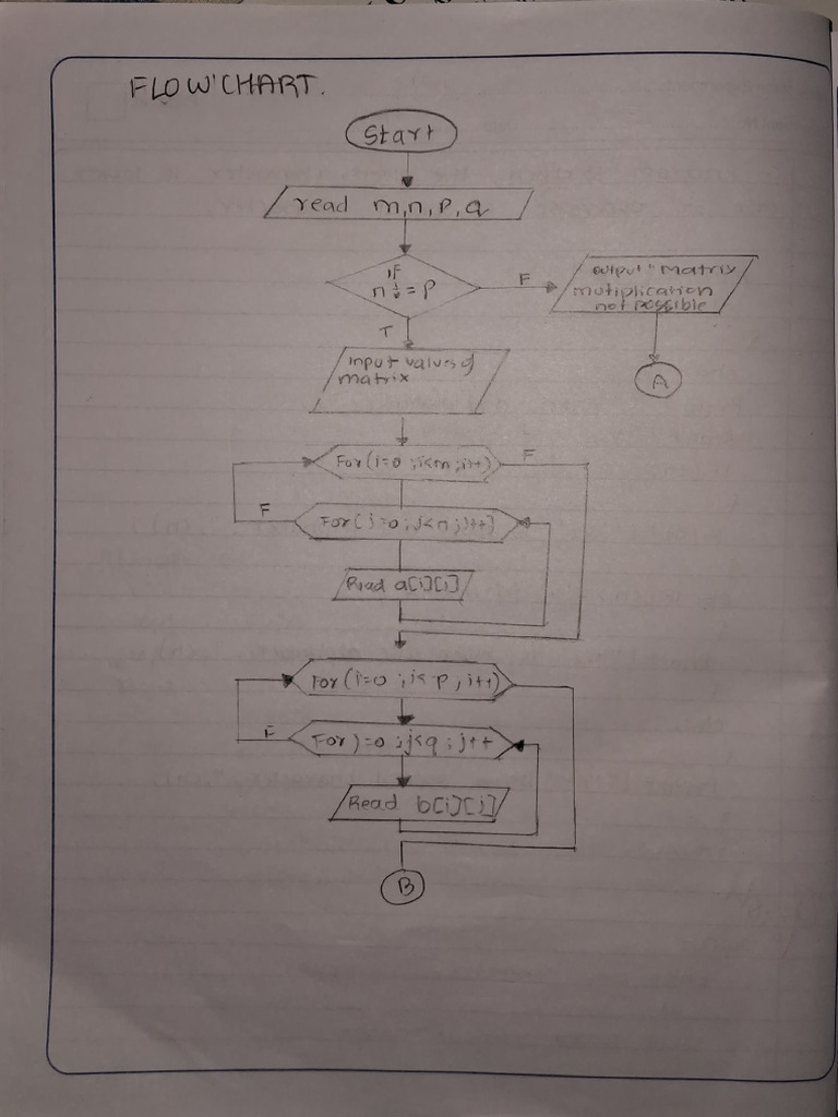 C Programming Matrix Multiplication. | PDF