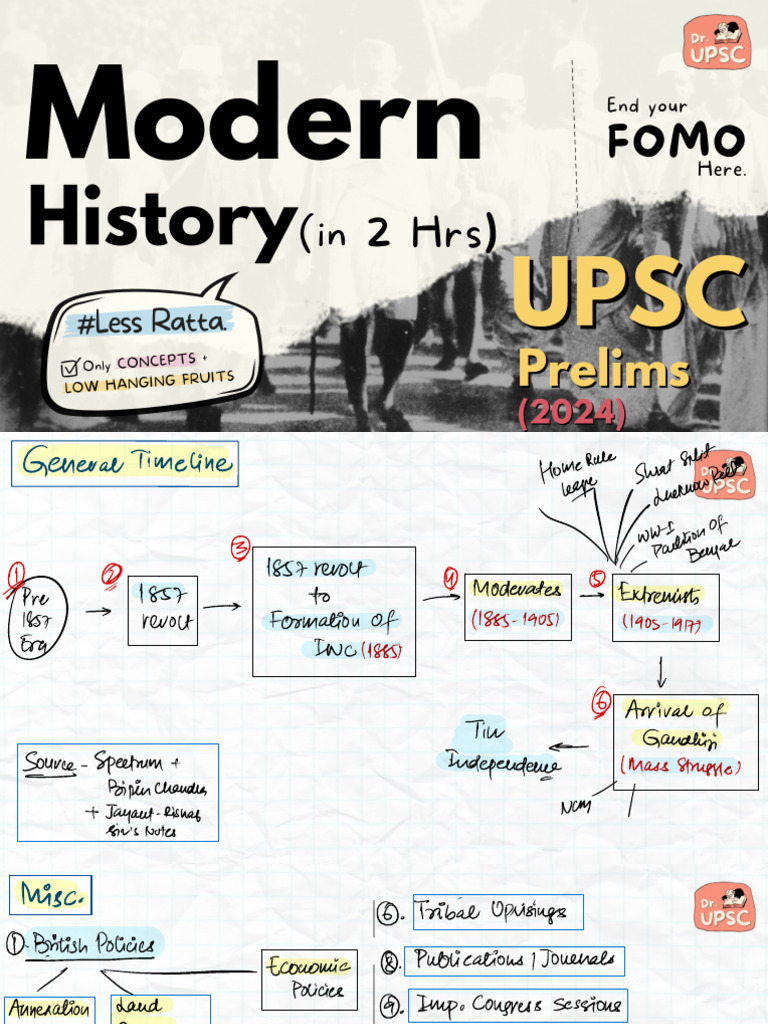 Indian Independence Movement Timeline | PDF | Mahatma Gandhi | Nonviolence