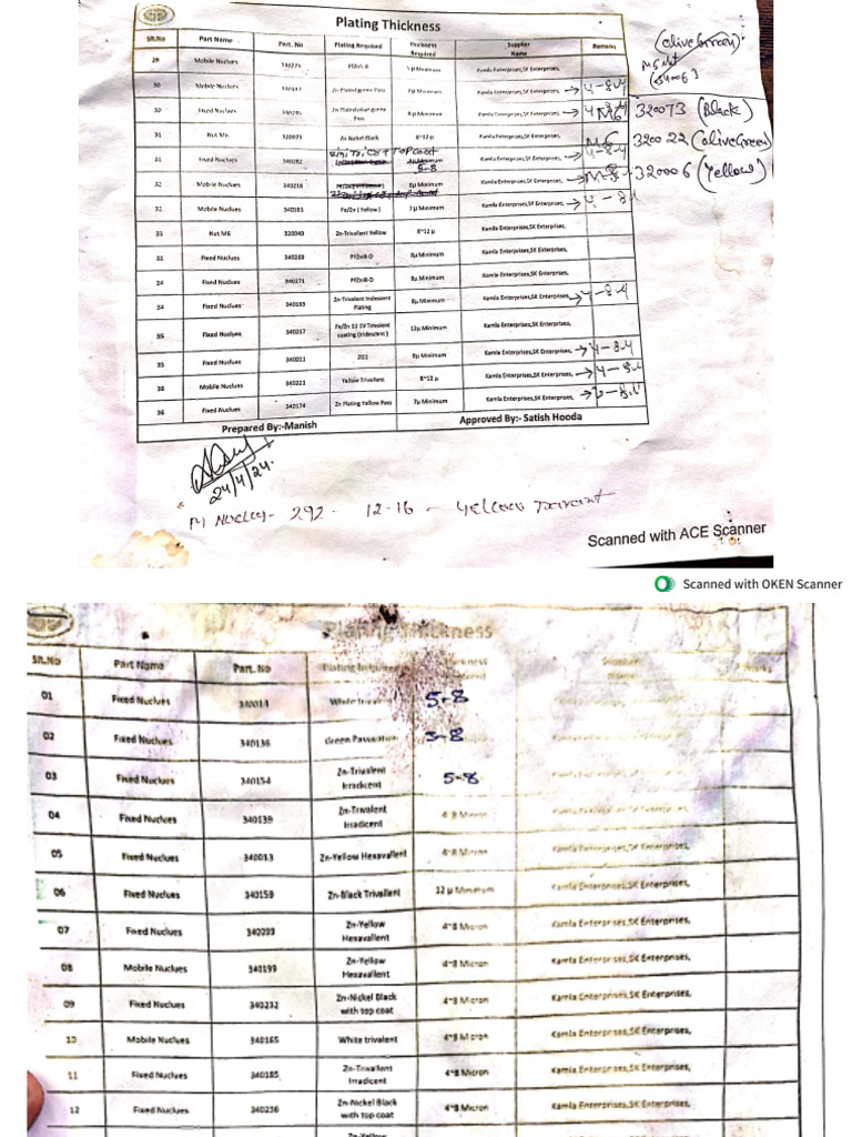 Plating Thickness Sheet - Deep Industries | PDF