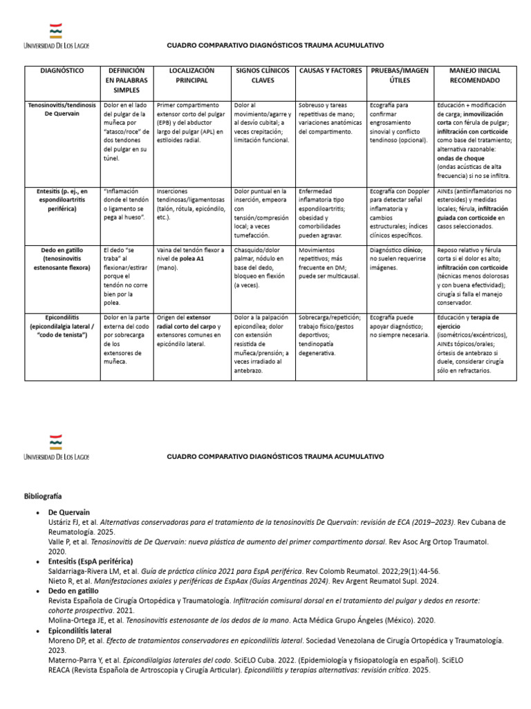Cuadro Trauma Acumulativo | PDF | Enfermedades y trastornos ...