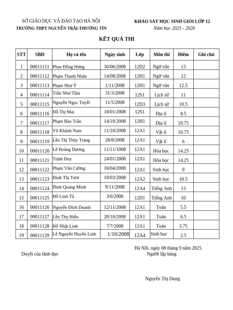 HSG 12 - Kết Quả | PDF