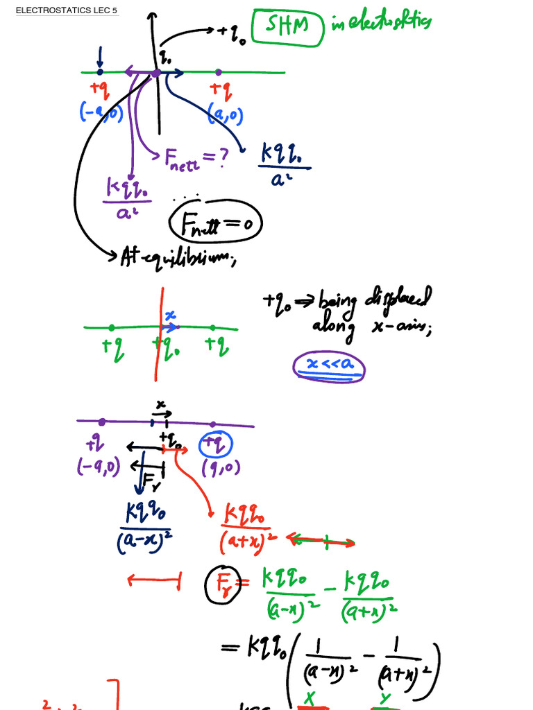 Electrostatics Lec5 | PDF