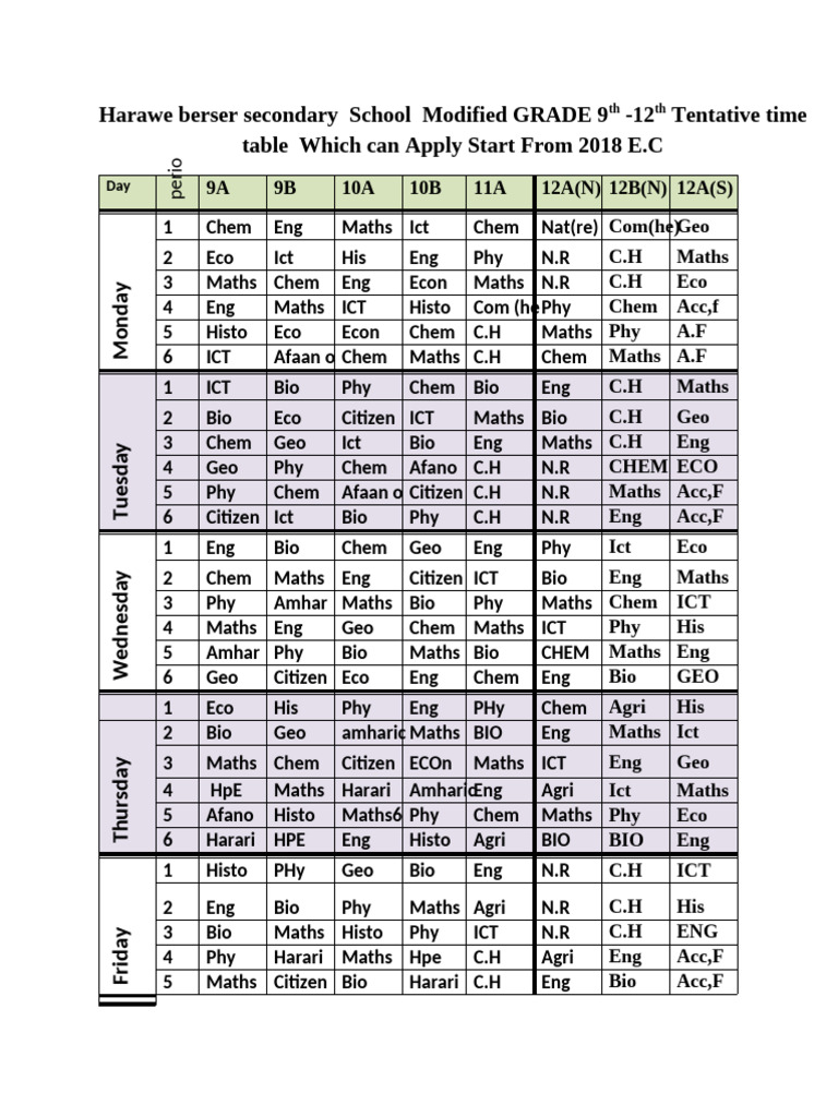 Harawe Berser Secondary School Modified GRADE 9 - 12 Tentative Time ...