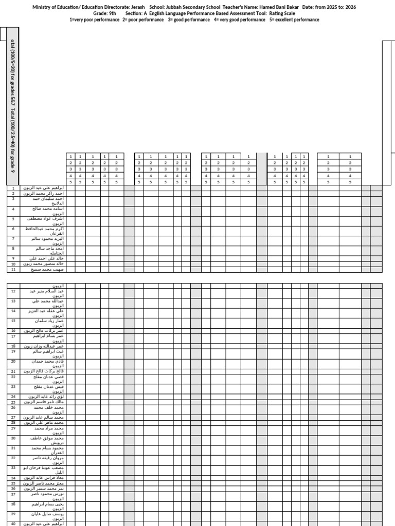 New Rating Scale For Grades 5, 7 & 9 | PDF