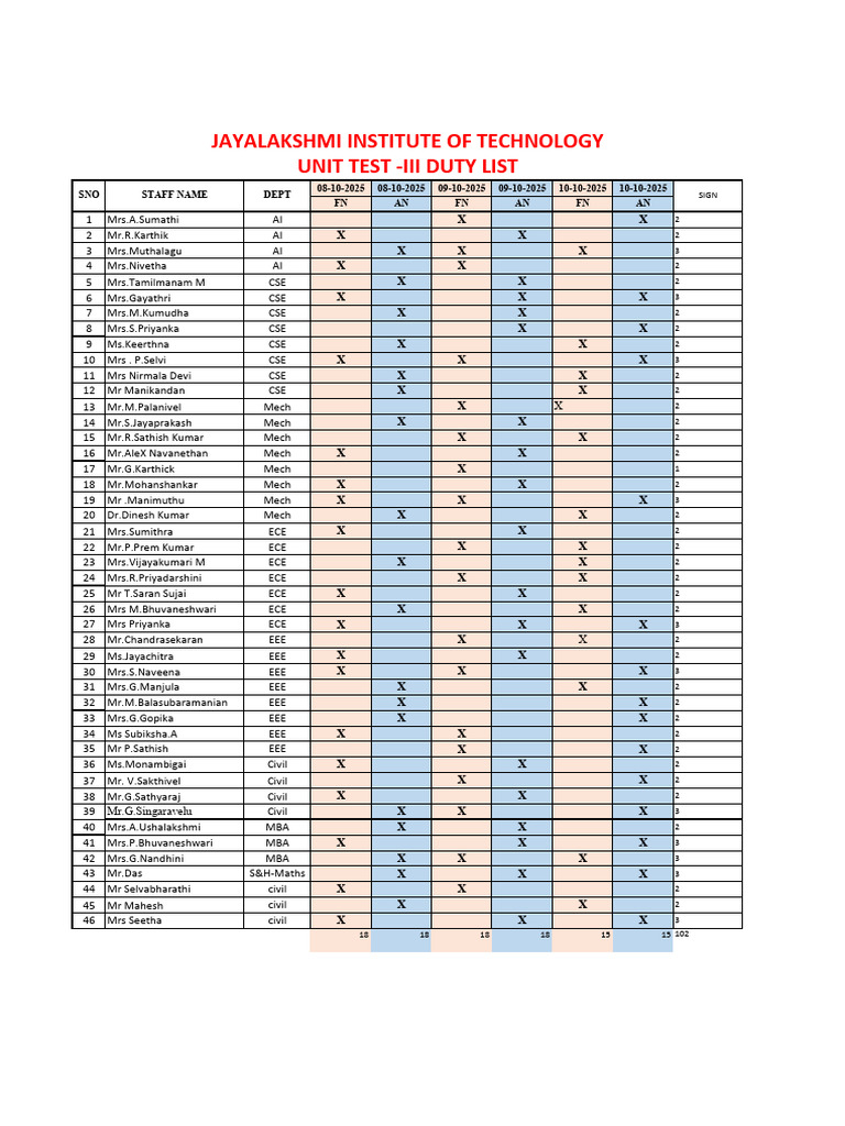 IAT II UNIT 3 STAFF DUTY LIST | PDF