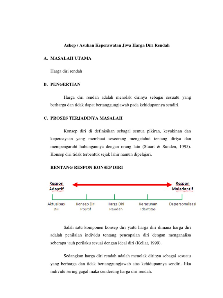 Askep HDR | PDF | Pengembangan Diri | Sains & Matematika