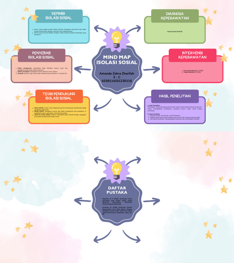 Amanda Zahra Zharifah, 3C - Psikiatri (Mind Mapping Isolasi Sosial) | PDF