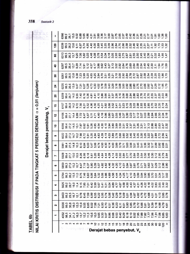 Tabel F02 | PDF