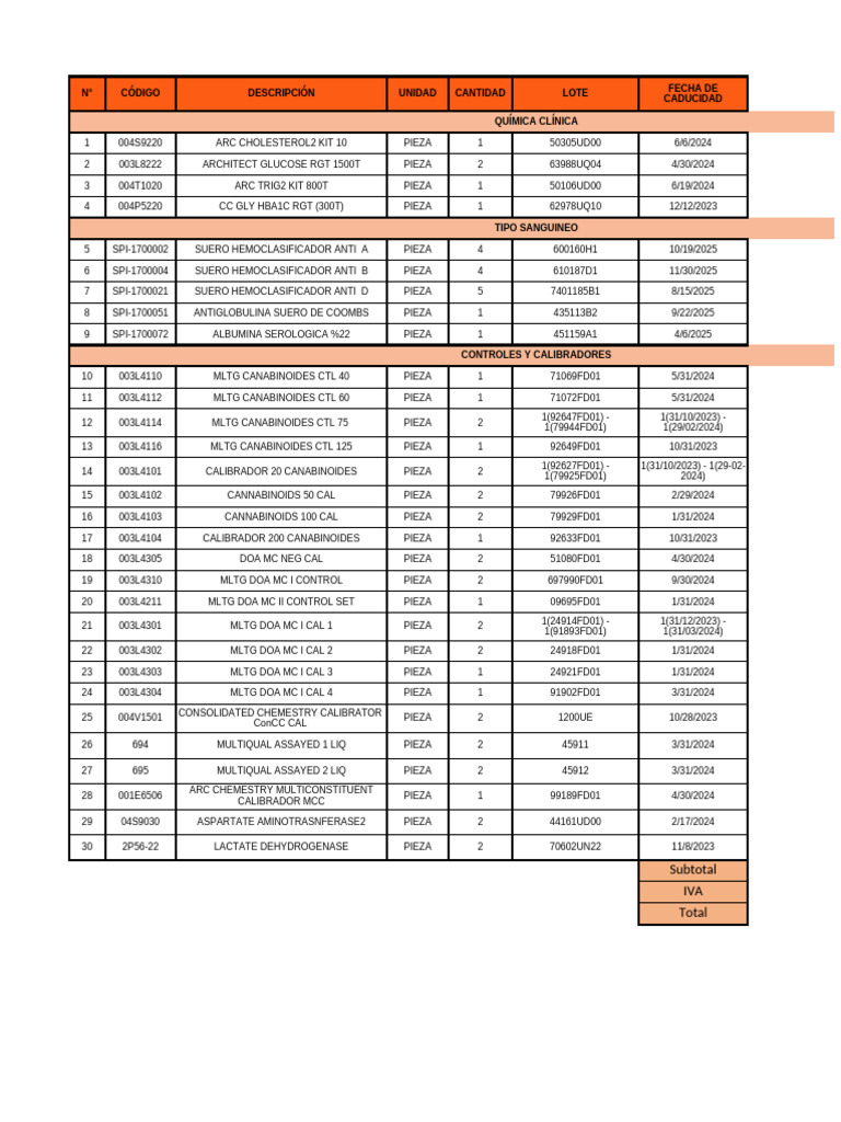 Tabla Perdidas Refri Con Costos | PDF