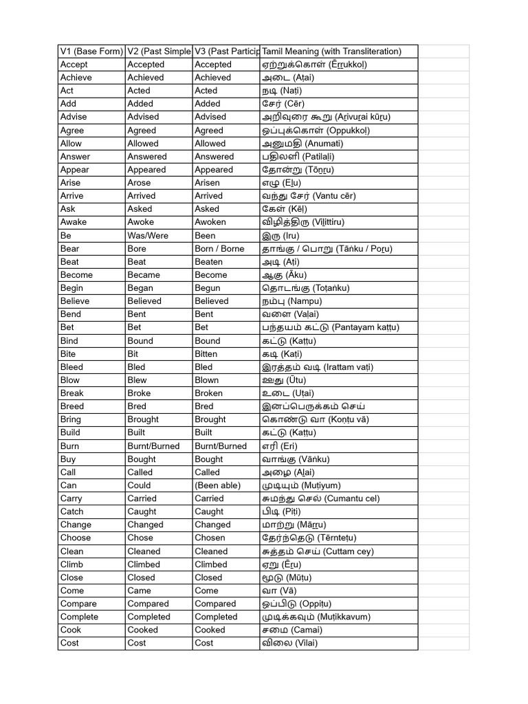 English Action Words (V1, V2, V3) With Tamil Meaning | PDF