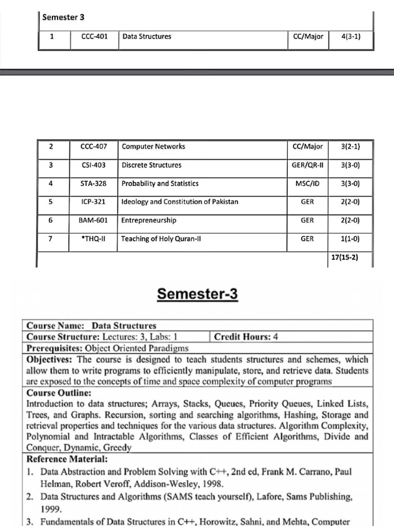 BSCS 3rd Semester (24-28) Course Outline | PDF