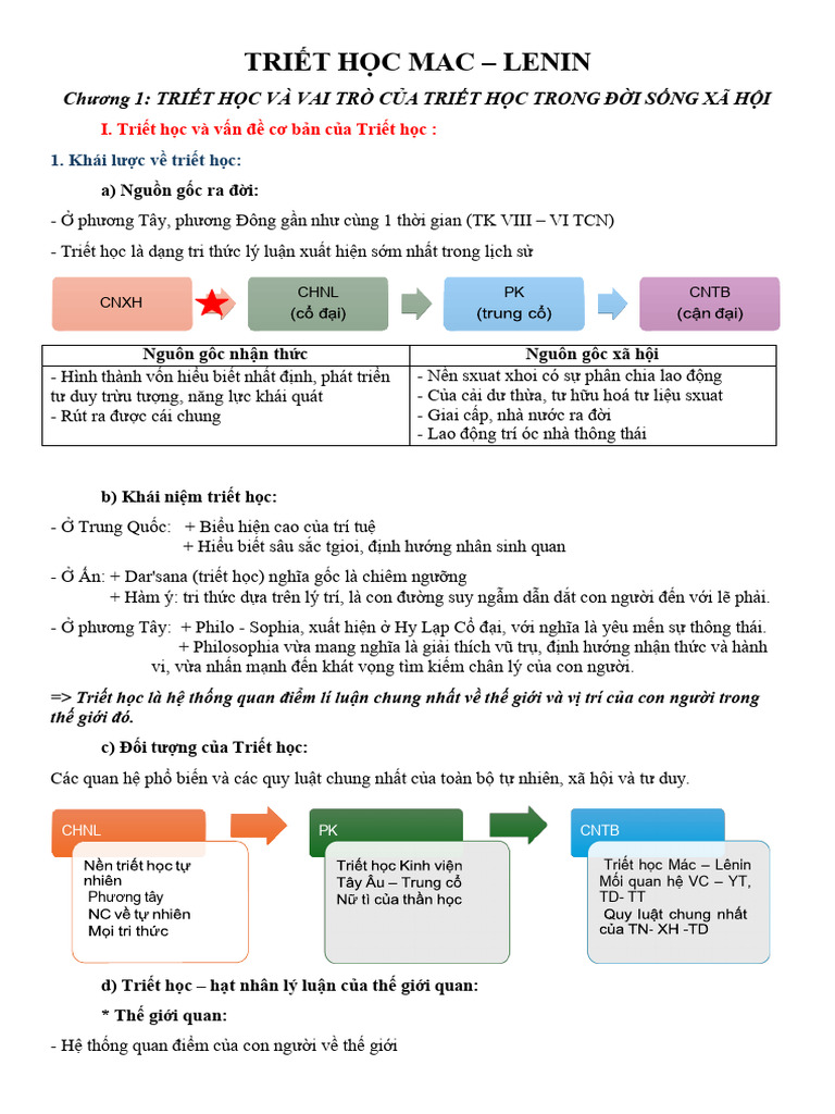 Triet Hoc Mac Lenin Tom Tat Ly Thuyet Triet Hoc Mac | PDF