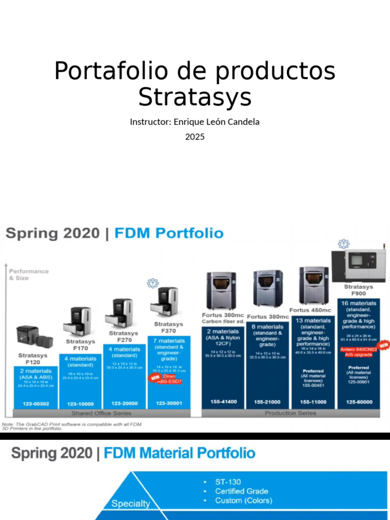 Portafolio de Productos Stratasys 2025 | PDF