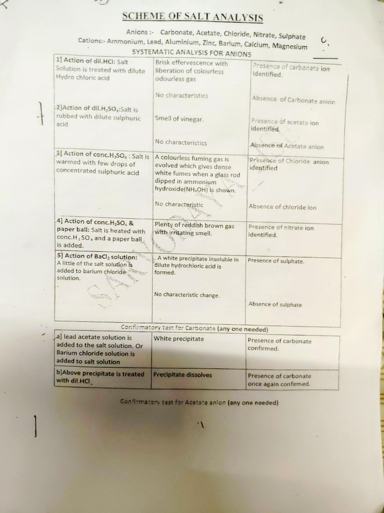Chemistry Scheme | PDF