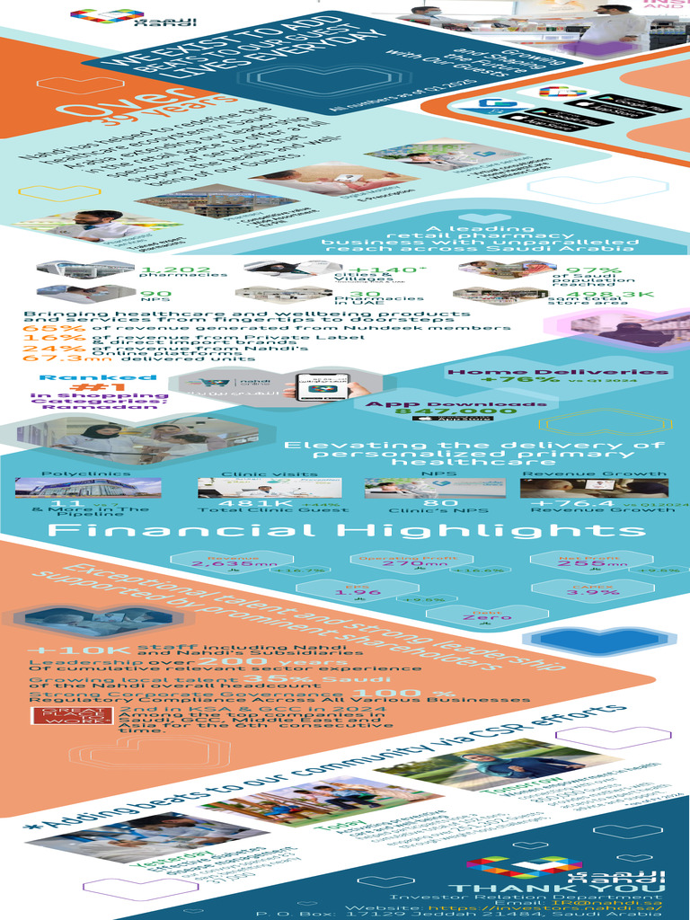 Fact-Sheet q1 2025 en | PDF