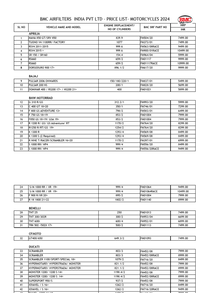 Motorcycle Air Filter Price List 2024 | PDF | Motor Vehicle | Motorcycling
