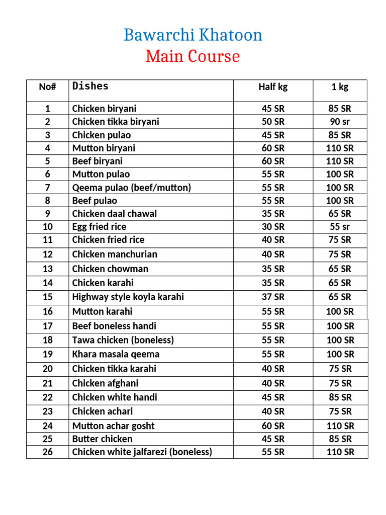Bawarchi Khatoon Main Course Menu | PDF | Lamb And Mutton | European ...