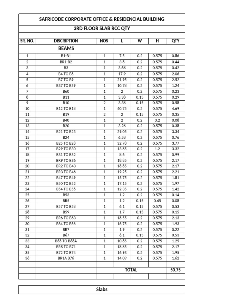 3rd Floor Slab Rcc Qty - Copy | PDF