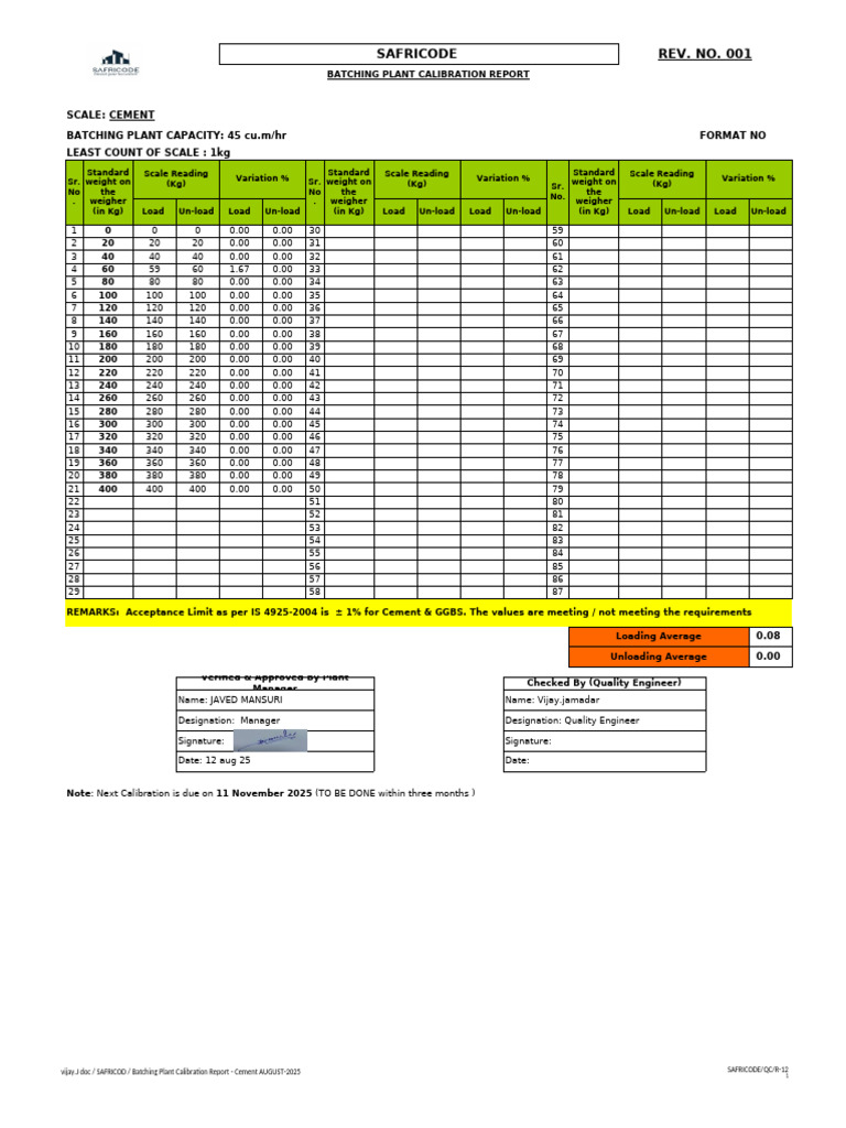 Batching Plant Calibration Report 2025 | PDF | Physical Quantities ...