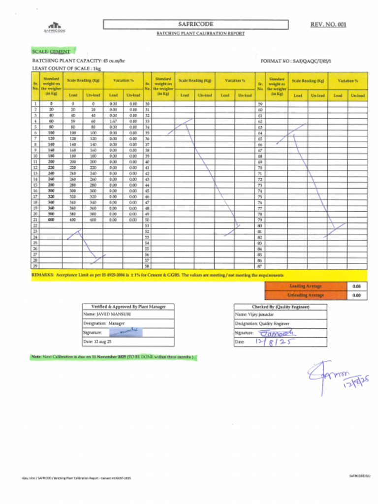 Batching Plant Calibration - Aug 2025 | PDF