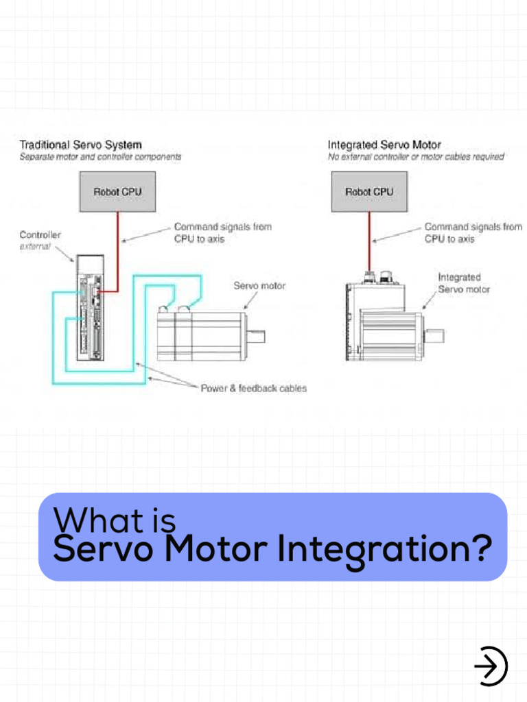 Servo Motor Integration Explained | PDF | Control Engineering ...