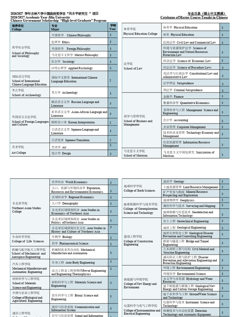 Attachment1.Catalog of Majors For Jilin University Chinese Government Scholarship "High-Level ...