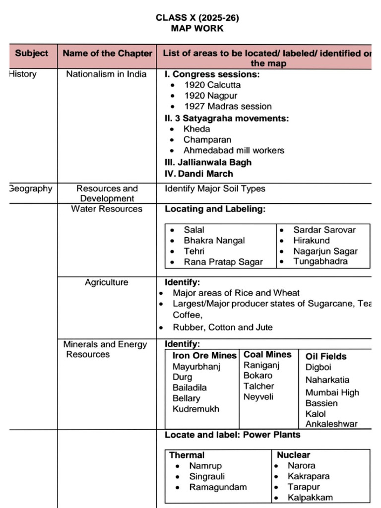 Grade X Map Document | PDF