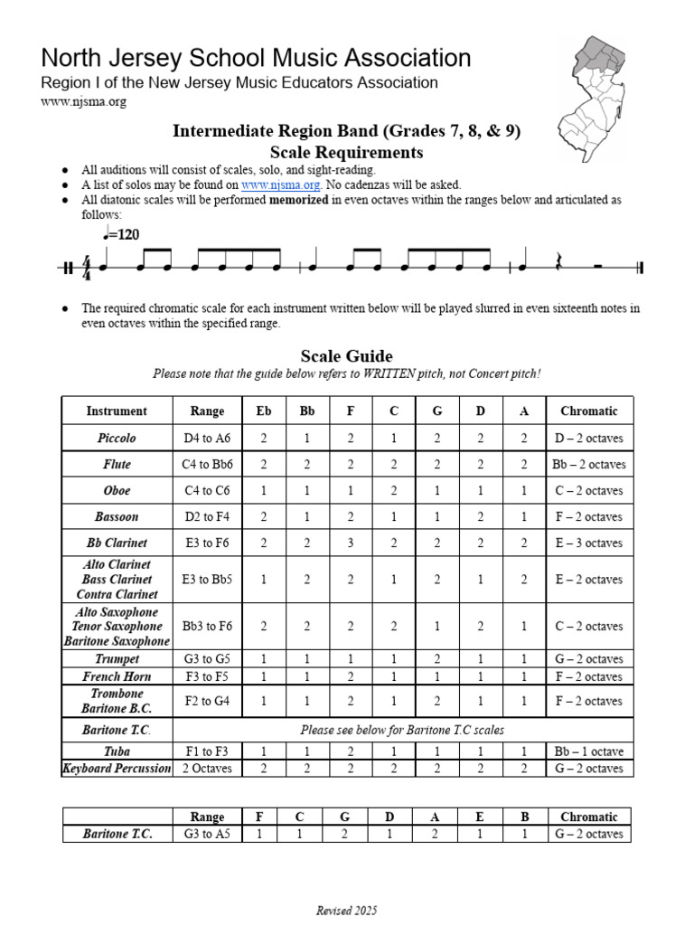 Int Band Scale Ranges 7 8 9 - Revised2025 | PDF | Trombone | Scale (Music)