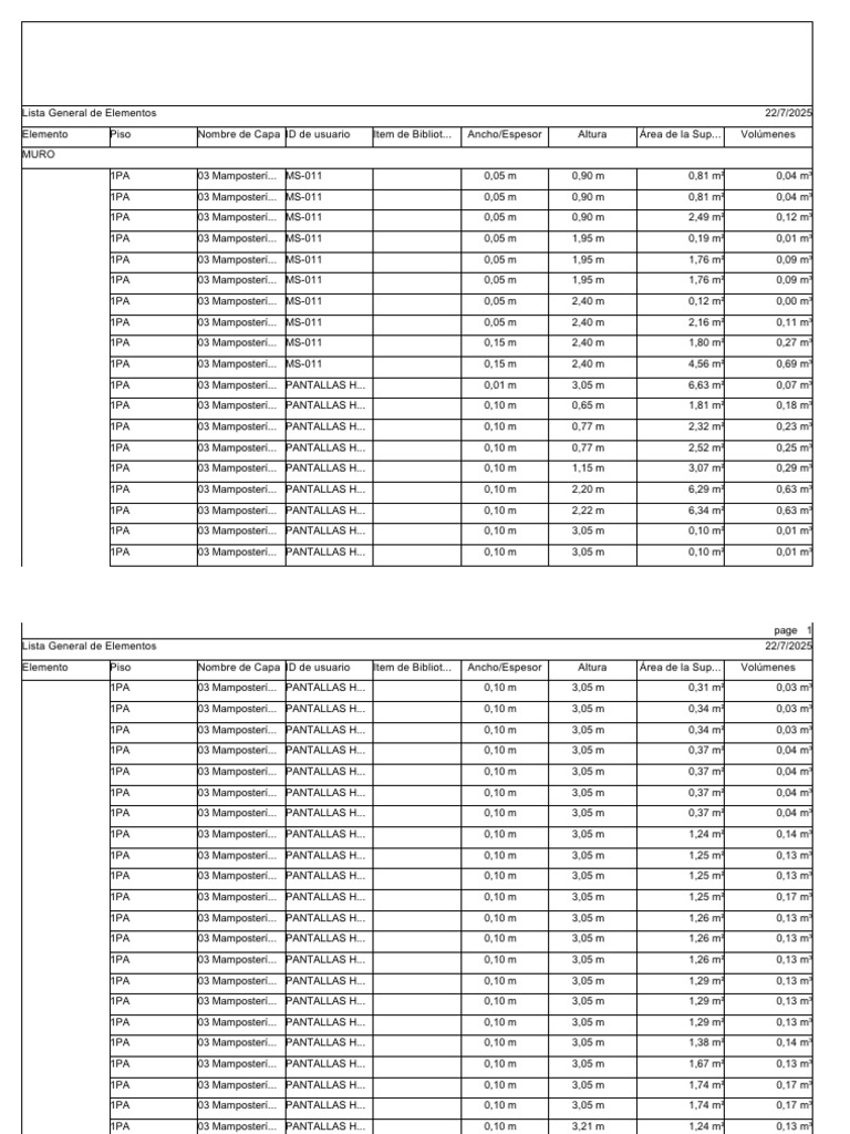 Depurado_Listado de elementos | PDF