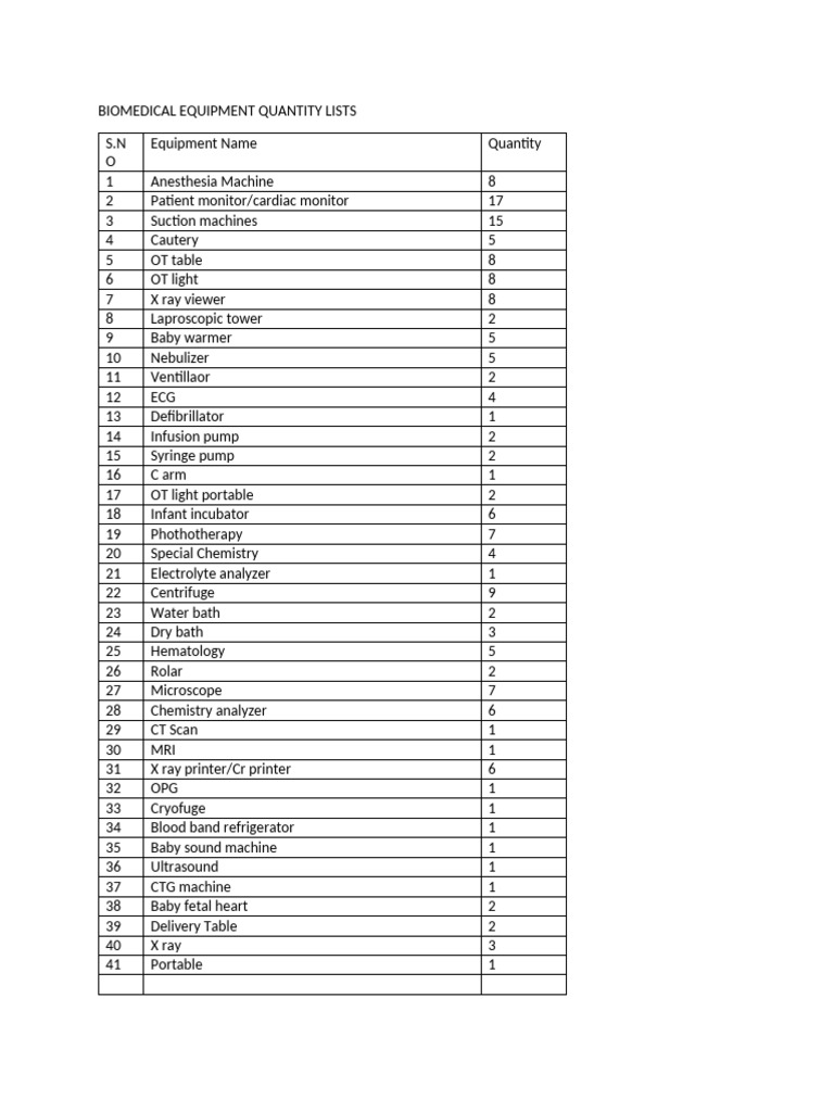 Biomedical Equipment Quantity List | PDF