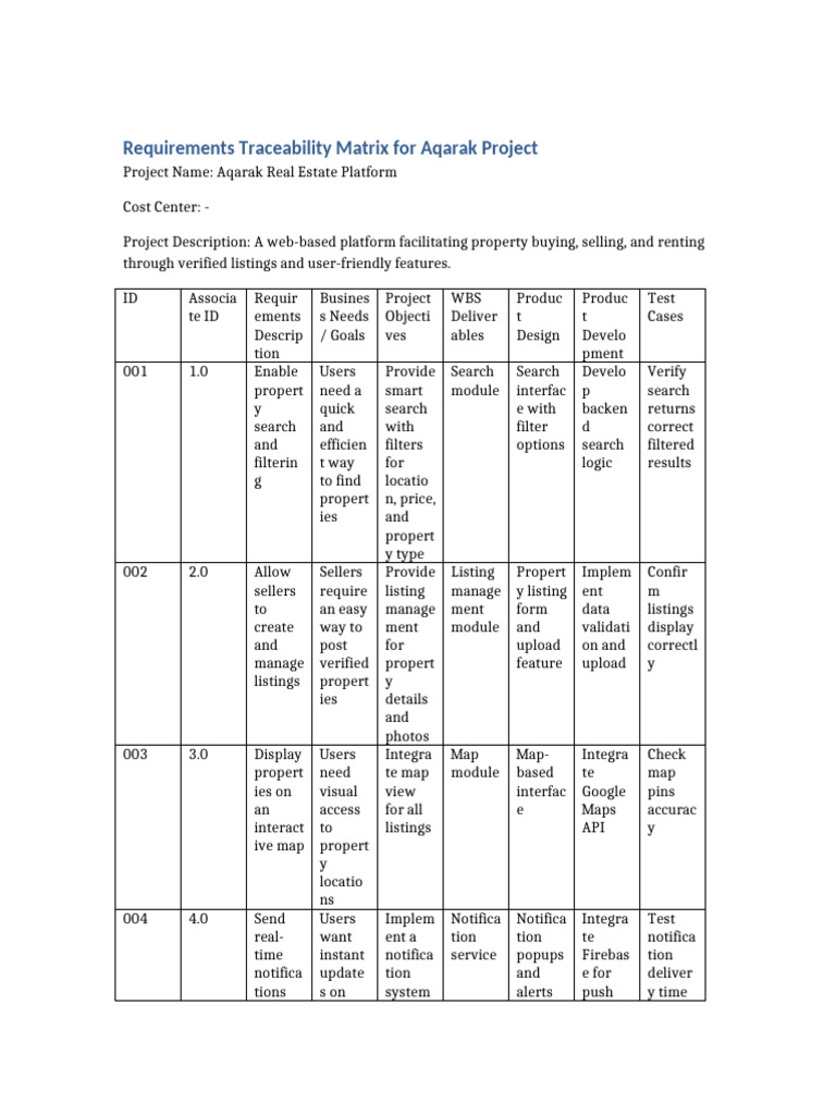 Requirements Traceability Matrix Aqarak | PDF | Cyberspace | Computing