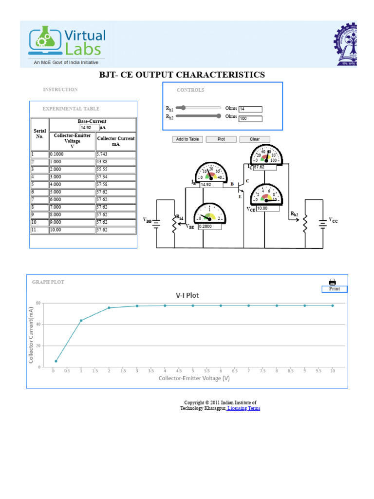 BJT-CE Output Characteristics | PDF | Electronic Engineering | Electronics