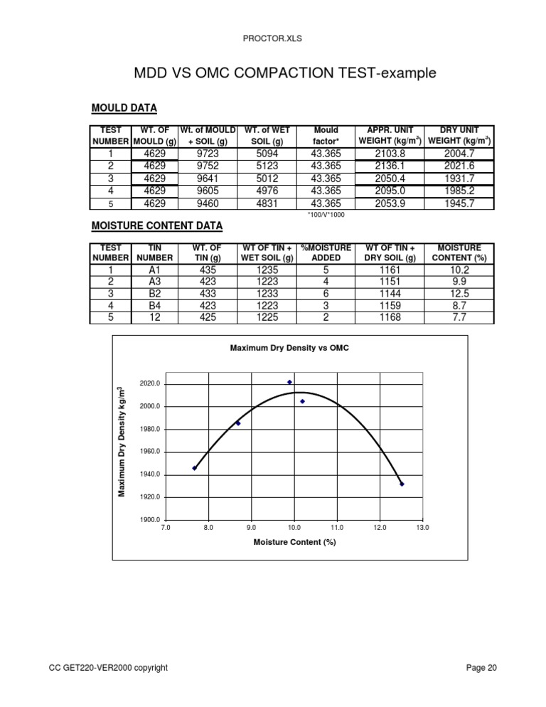 MDD vs OMC Compaction Test Results | PDF