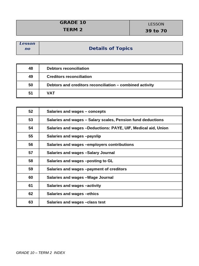 Grade 10 Term 2 Accounting Topics | PDF