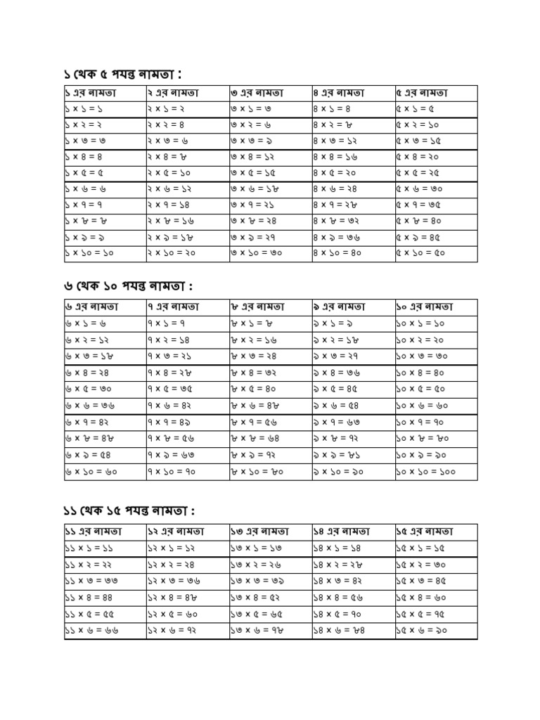 1 To 30 Namta | PDF
