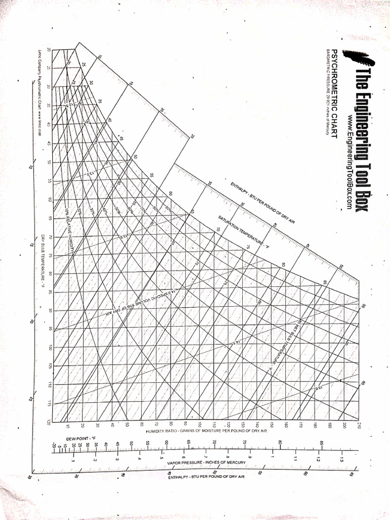 Psychometric Chart - Exp-10- Eng | PDF