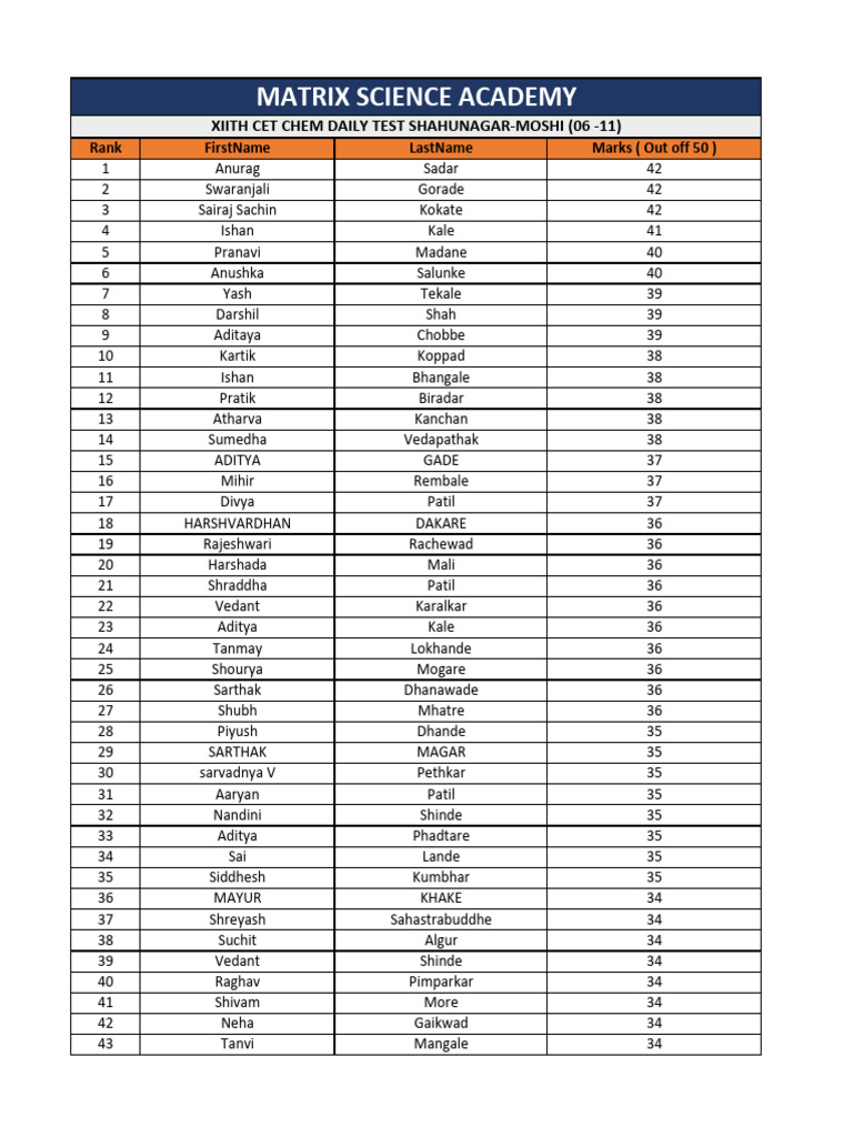 12 TH CET CHEM Daily Test Result 06-11 | PDF