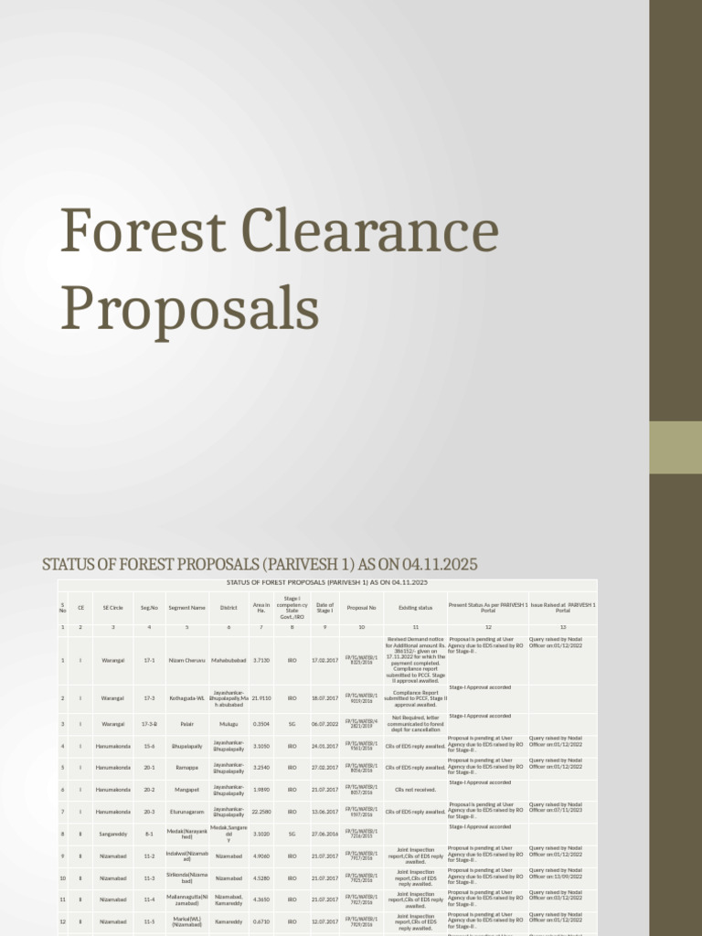 12 Forest Proposals | PDF